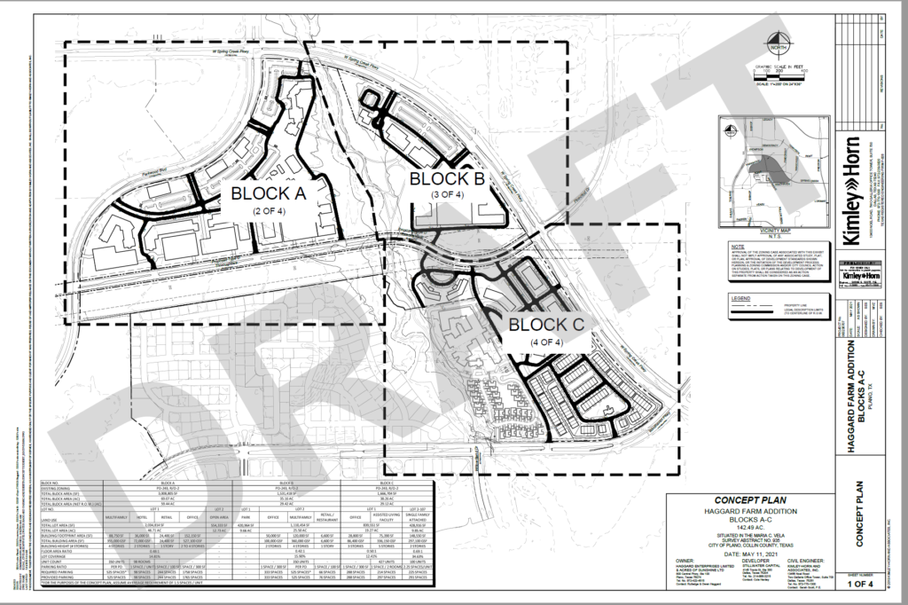 Haggard Farm Re-Zoning – 2021 – Windhaven Farm II Homeowners Association